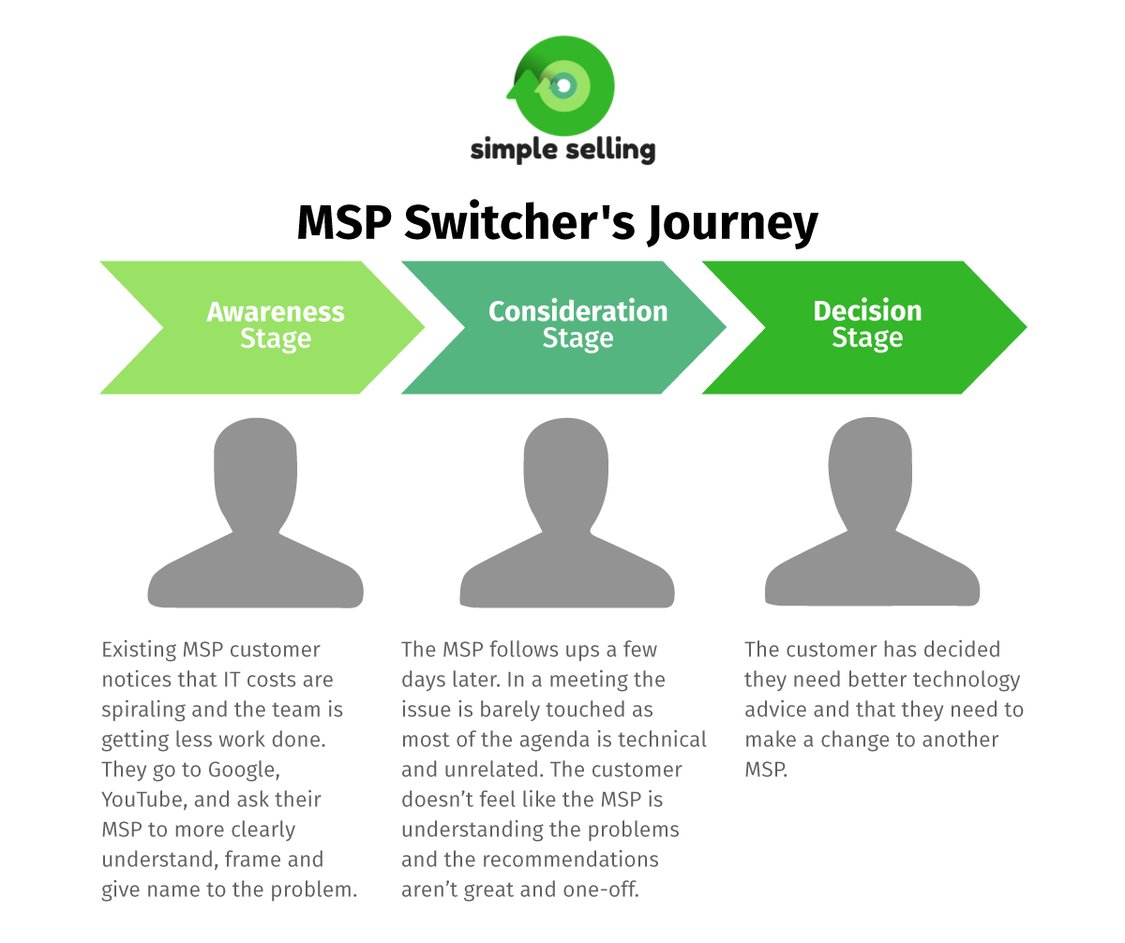 MSP Lead Generation Guide for 2024