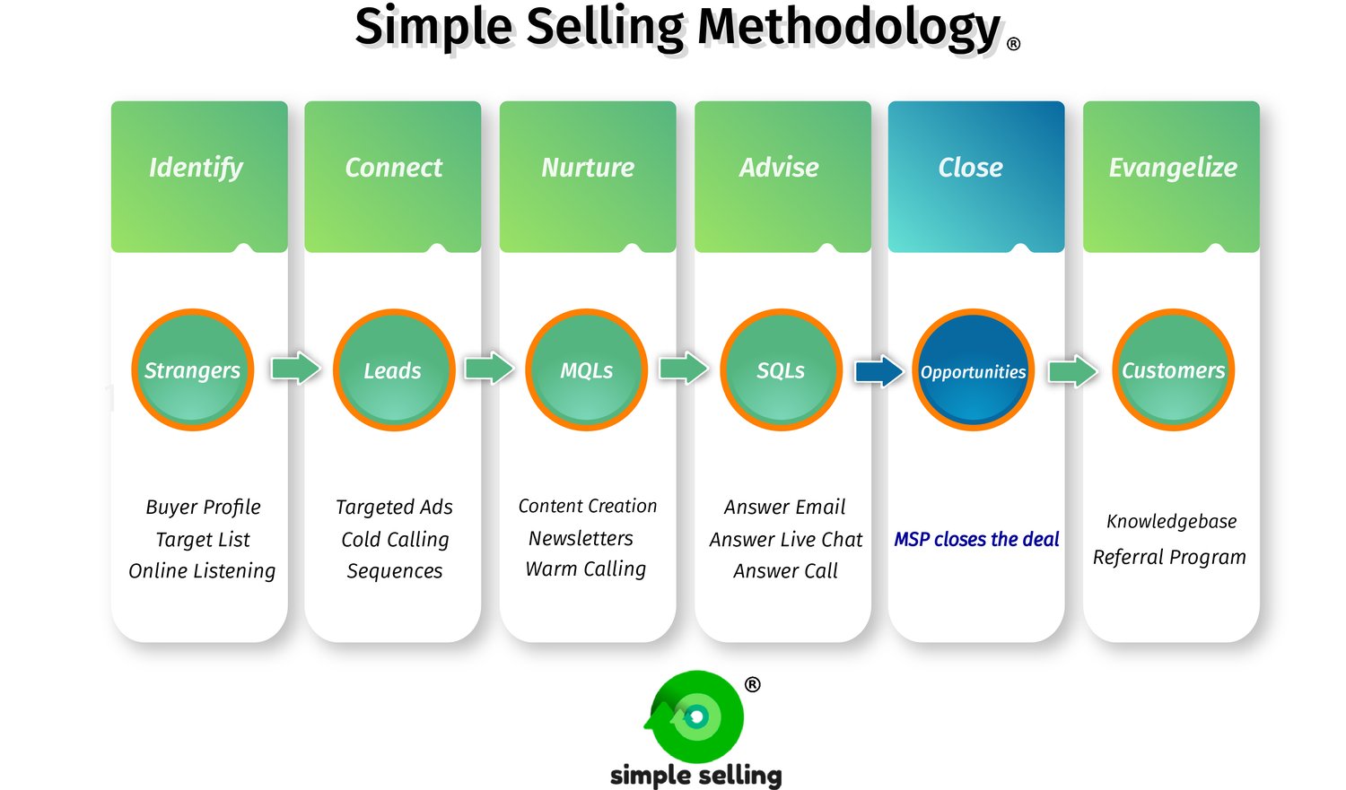 MSP Growth Strategy for 2019