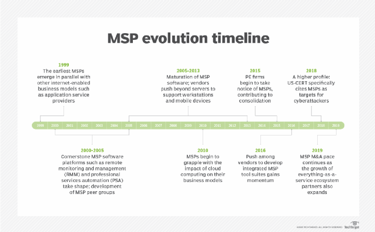 MSP Lead Generation Guide for 2024